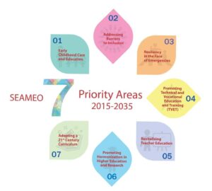 About SEAMEO - SEAMEO RIHED